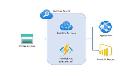 Github Ahmedalm1cv Knowledge Engine Accelerator V2 A Knowledge