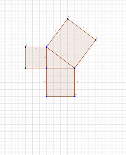 Pythagoras Figure GeoGebra