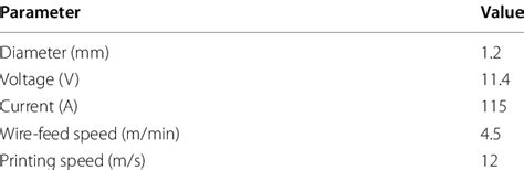 Wire Arc Additive Manufacturing Parameters Download Scientific Diagram