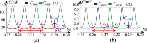 A Three‐stage Switching Mmc Topology For Capacitor Voltage Ripple Reduction In Hvdc Applications