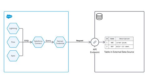 Salesforce Connect Unofficialsf
