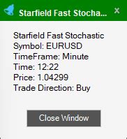 CTrader Fast Stochastic Indicator ClickAlgo