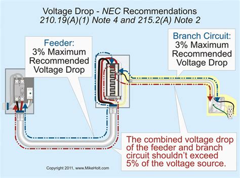 Voltage Drop Problem Or Perception By Jack Thompson Pe Leed Ap