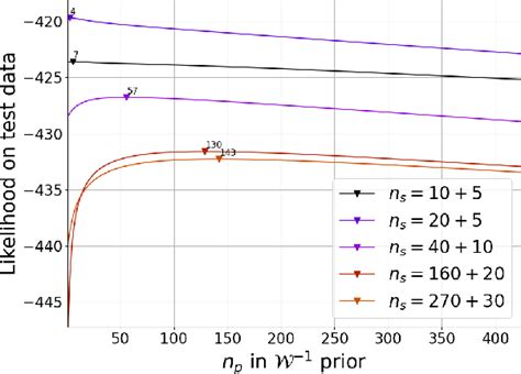 Figure 2 From Bayesian Control Variates For Optimal Covariance Estimation With Pairs Of