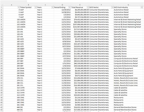 excel find the max for total revenue just for year 1 stack overflow