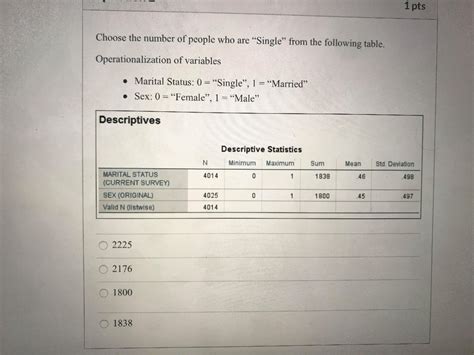 Solved 1 Pts Choose The Number Of People Who Are “single”