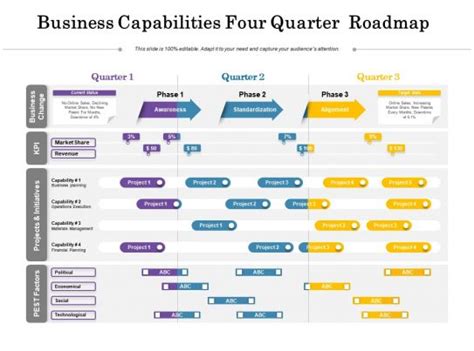 Capability Roadmap Slide Team