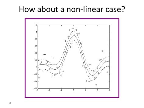 Support Vector Machines And Regression Cross Validated