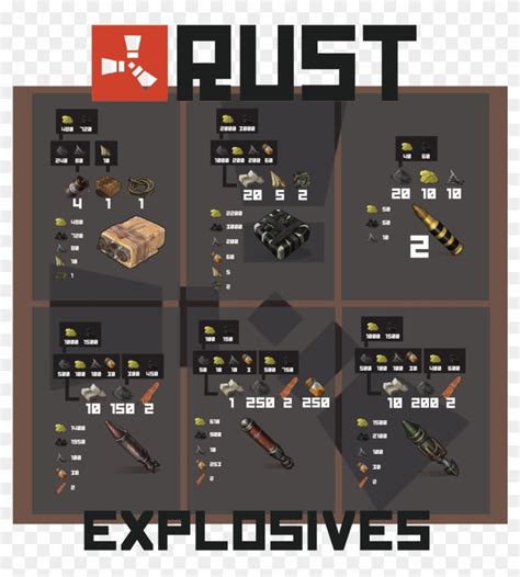 Explosive Png Download Rust Raiding Chart 2018 Clipart 2471549 PikPng