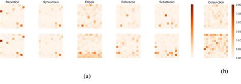 Figure 1 From Evaluating Discourse Cohesion In Pre Trained Language