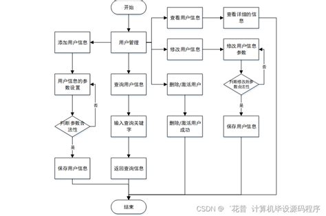Java实现的学生互评在线作业管理系统 Csdn博客