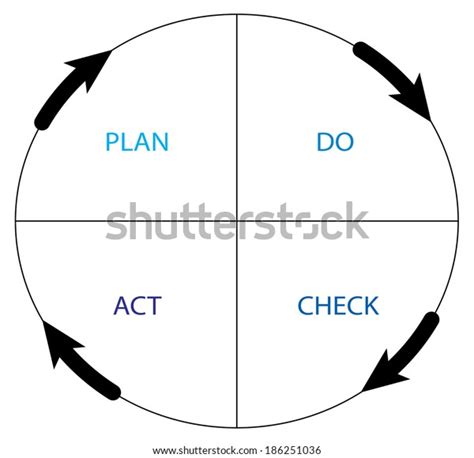 Diagram Deming Cycle 스톡 일러스트 186251036 Shutterstock