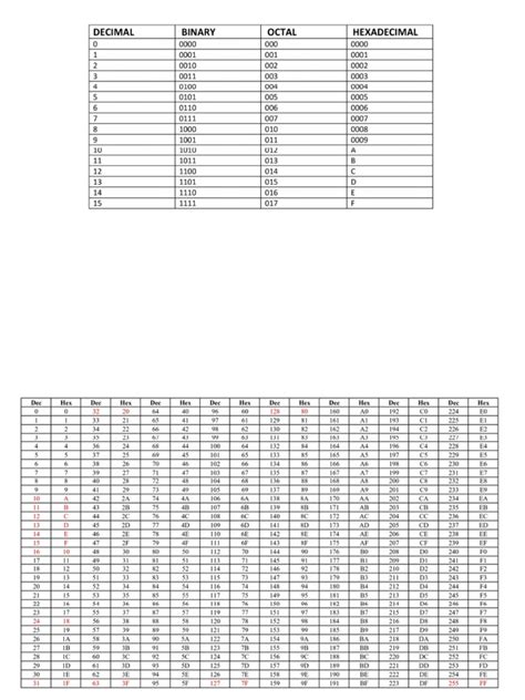 microcontroller 8051 notes pdf microcontroller microprocessor