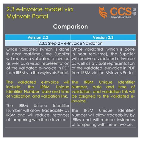 E Invoice Guideline Version 23 Enhancing Clarity In Batch Submission Transition From Batch