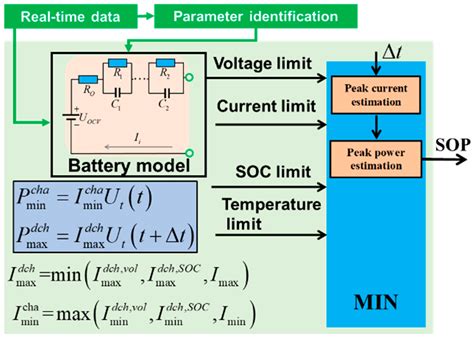 Batteries Free Full Text State Estimation Models Of Lithium Ion Batteries For Battery