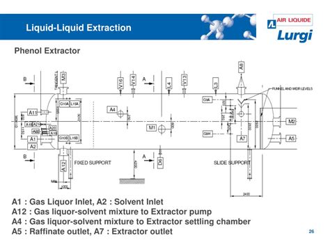 Ppt Solvent Extraction Powerpoint Presentation Free Download Id4028766