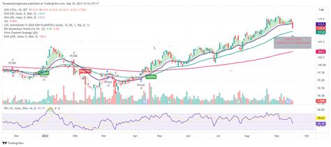 Setscb Chart Image By Taweesaktongtawee — Tradingview