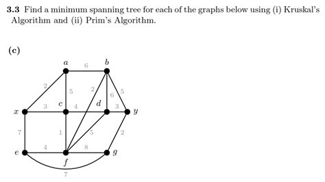 Solved Find A Minimum Spanning Tree For Each Of The Chegg