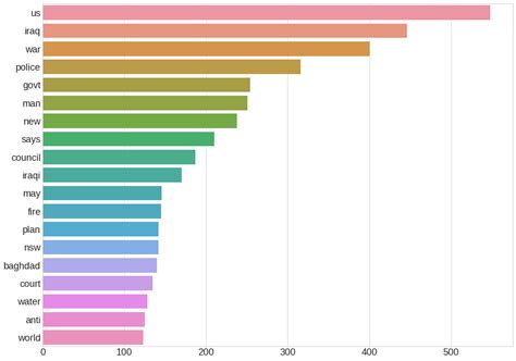 Exploratory Data Analysis For Natural Language Processing A Complete Guide To Python Tools