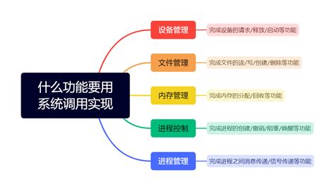 用户态和内核态、中断与异常、系统调用中断隐指令是在用户态下执行的吗 Csdn博客 用户态和内核态、中断与异常、系统调用中断隐指令是在用户态下执行的吗 Csdn博客