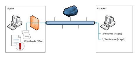 Macro Malware The Biggest Online Threat Analysis • Adlice Software