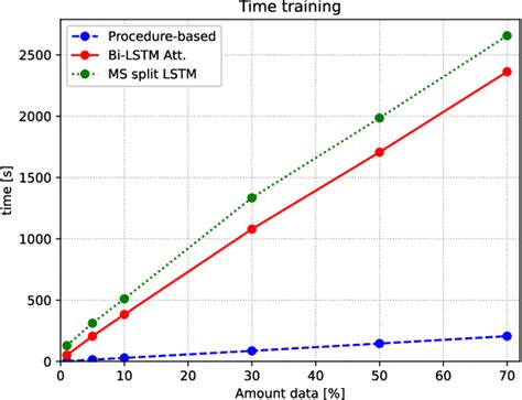 Figure 20 From Robust Procedural Learning For Anomaly Detection And