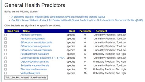 The Foolishness Of Numeric Health Measures For The Microbiome Microbiome Prescription Blog The Foolishness Of Numeric Health Measures For The Microbiome Microbiome Prescription Blog