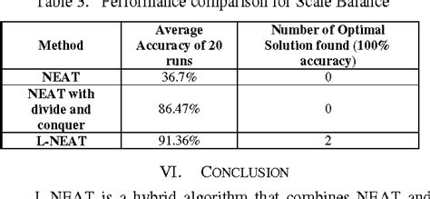 neuroevolution of augmenting topologies semantic scholar