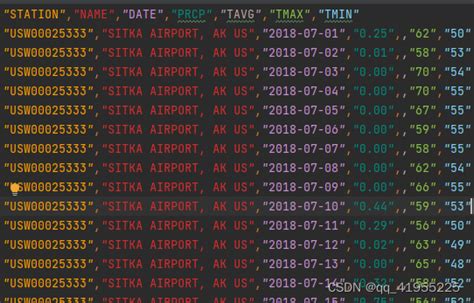 Python Csv文件读取csvdatetimematplotlib怎样用 Matplotlib库读取csv里的月份数据 Csdn博客
