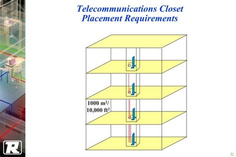 4 Structure Cabling System Design PDF