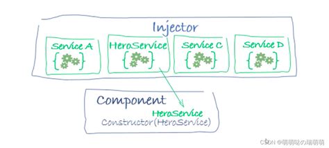 也许是全网最全的 Angular 新手入门指南 angular菜鸟教程 CSDN博客