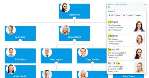Search Docs Balkan Orgchartjs