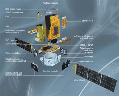 Esa Serving The Spacecraft