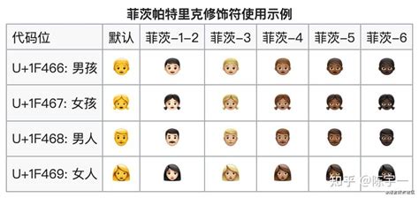 UnicodeEmoji和emoji java 知乎