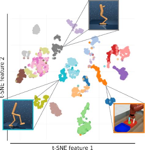 Figure 2 From Learning To Modulate Pre Trained Models In Rl Semantic Scholar