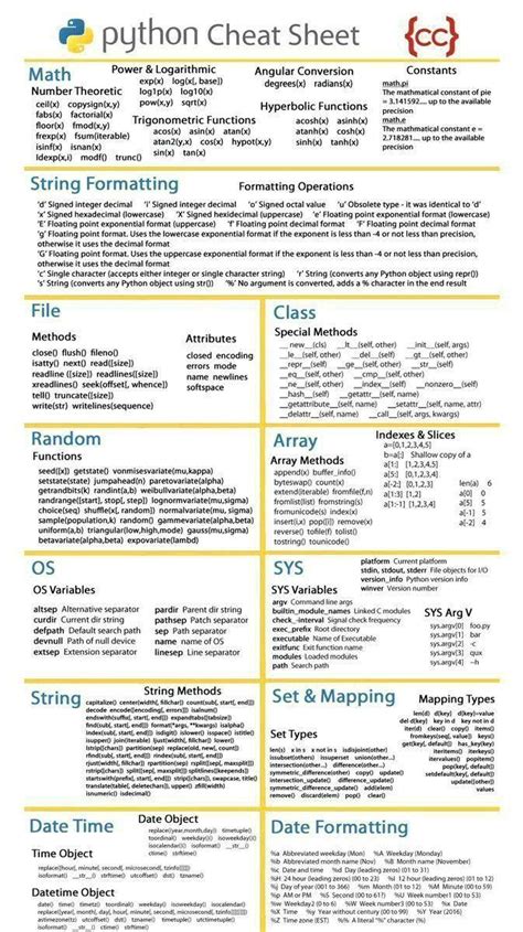 Ravit Jain On Linkedin Python Data Dataanlytics Theravitshow 20 Comments
