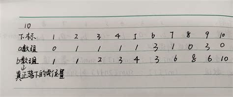 第 次ccf csp题解思维 CSDN博客