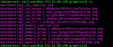 Docker Swarm Load Balancer Aws Ec2 Cluster Creeds Log Book