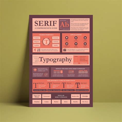Serif Typography Guide Poster Comprehensive Typography Design Tips