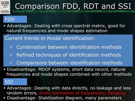 Ppt Some Investigations On Modal Identification Methods Of Ambient Vibration Structures