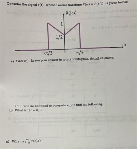 solved consider the signal x t whose fourier transform