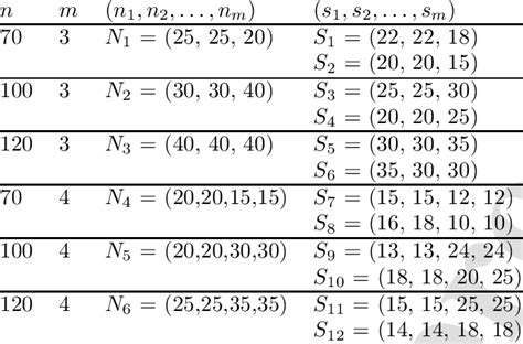 Designed Scenario Of Bpcs Ii Schemes Download Scientific Diagram