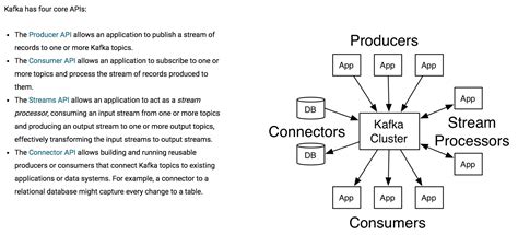 Kafka Notas De Aula Em Sistemas Distribu Dos