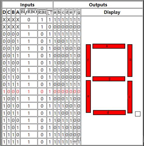 Ic 7447 Bcd To 7 Segment Converters Guide