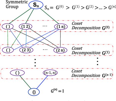 figure 1 from a characterization of polynomial time enumeration collapse of the polynomial