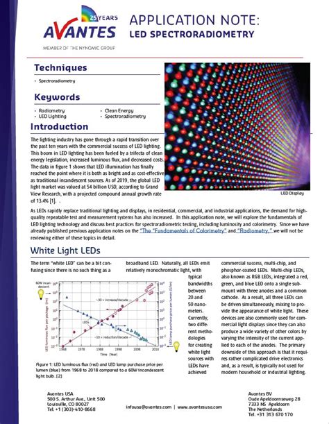 LED Spectroradiometry Avantes