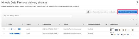 Forward AWS WAF Log To Splunk