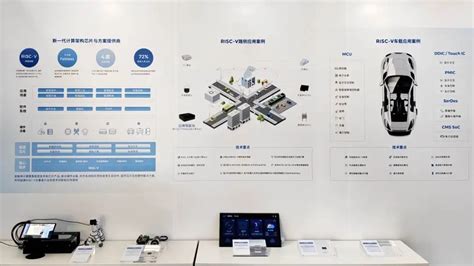 奕斯伟计算助力智能网联汽车提速发展
