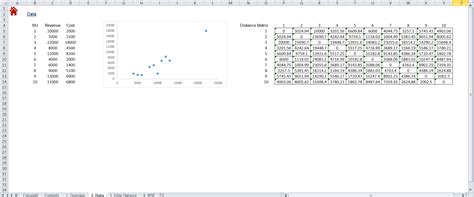 Clustering Using Excel Excel Financial Website