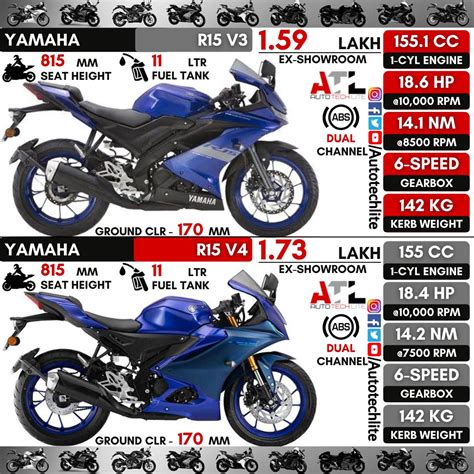 Autotechlite On X Yamaha R15 V3 Vs R15 V4 Quick 51 Off